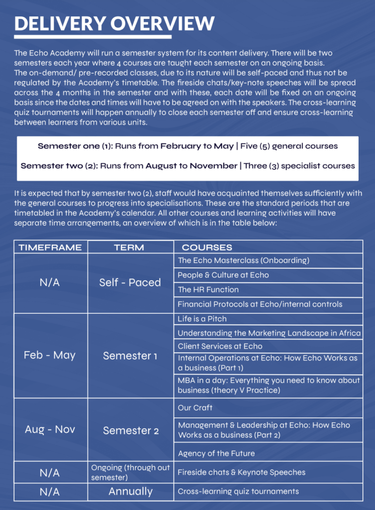 Course Delivery – Echo Academy