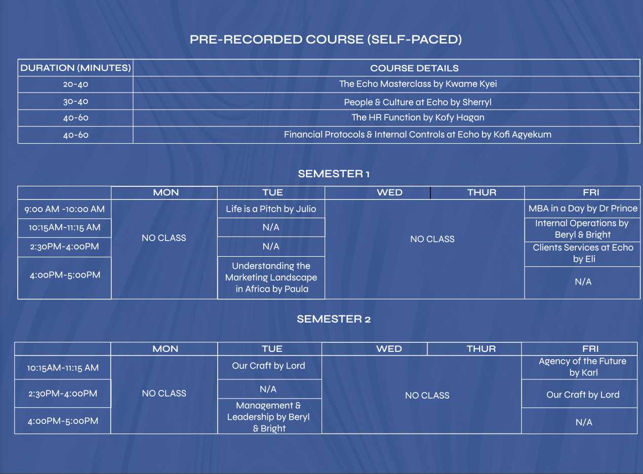 Course Delivery – Echo Academy